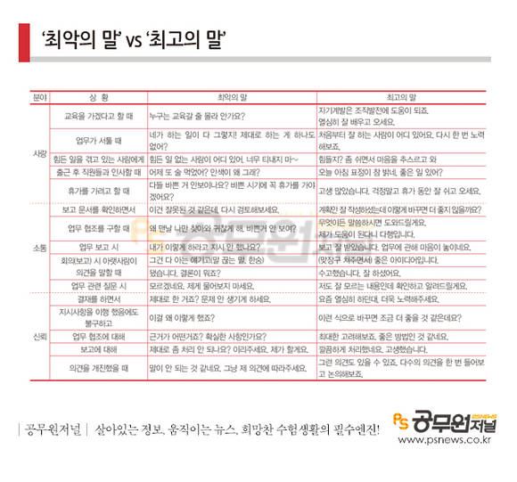 [현직공무원 칼럼] 직장 내 의사소통