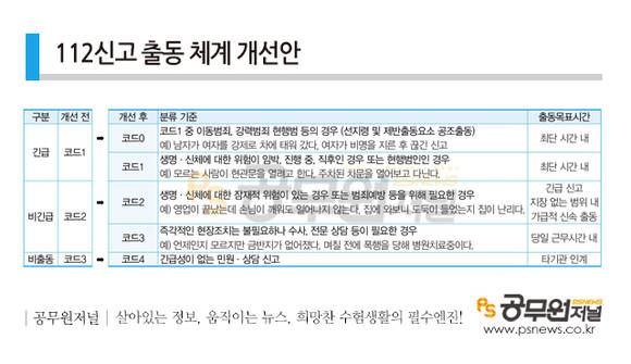 경찰 112신고 출동 체계 개선