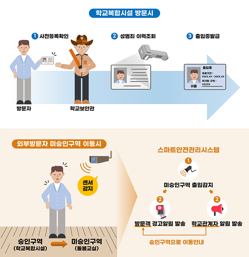 학교 안전 지키는 ‘인공지능 개발…사전 범죄 예방 위험 경고
