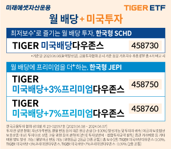 미래에셋, ‘미국 배당 TIGER ETF’ 상장일 개인 순매수 1위 달성