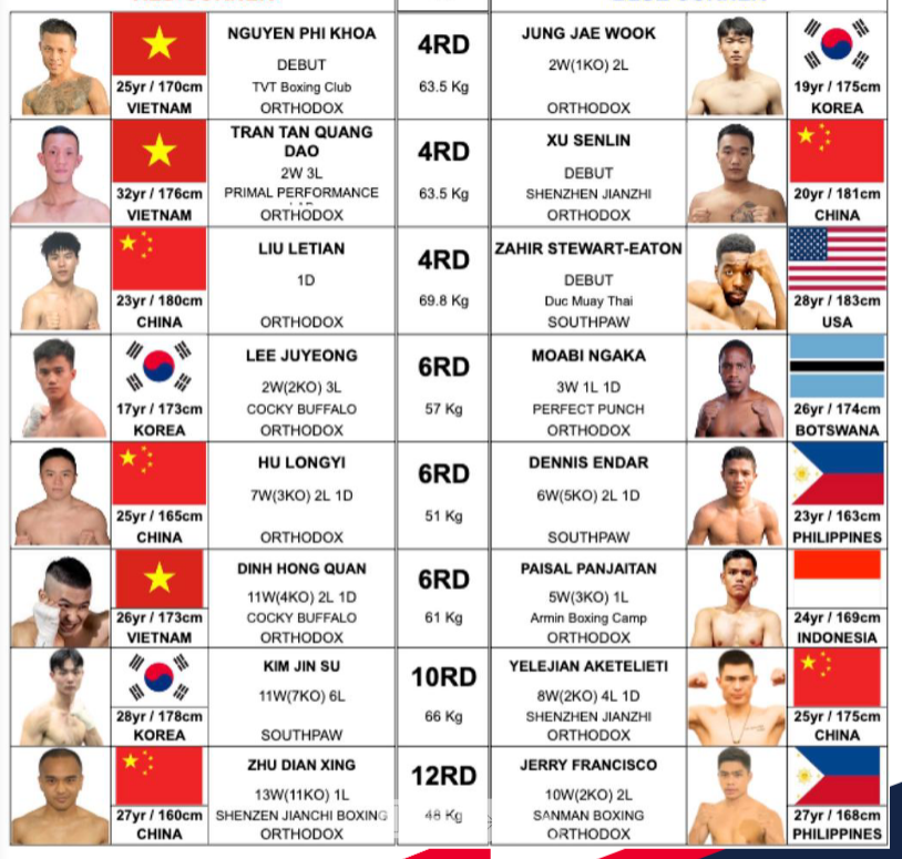 '아시아 복싱컨벤션&국제복싱 WBO·IBF 타이틀 매치' 베트남서 8월 1일 개최